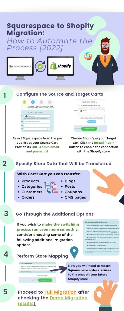 Effortless Squarespace to Shopify Migration: Your Ultimate 2025 Guide