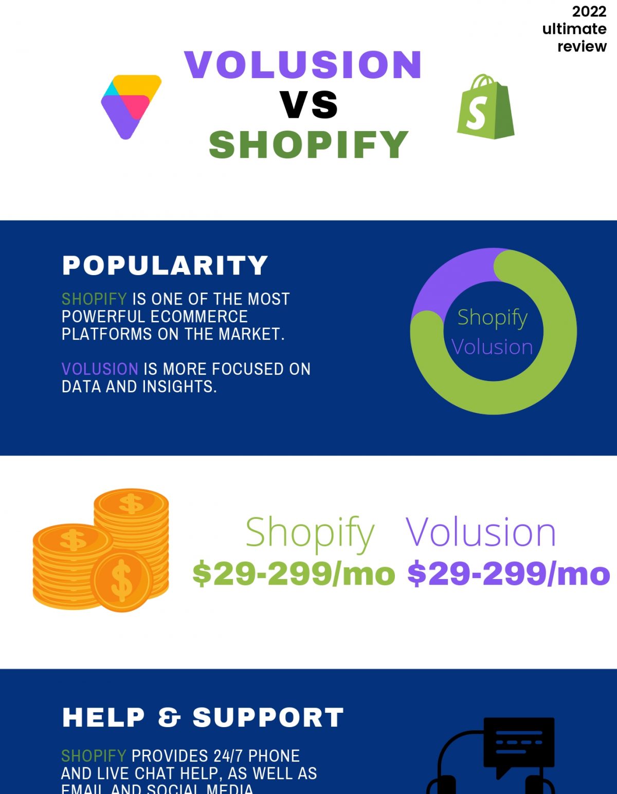 Shopify vs Volusion: A Detailed Comparison for Ecommerce Success