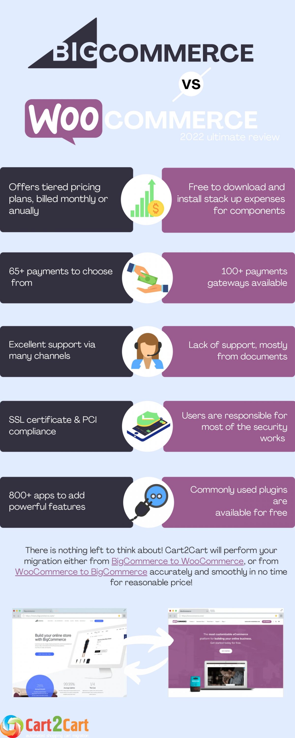 BigCommerce vs WooCommerce: Pros and Cons Compared ️ [2024 Updated]